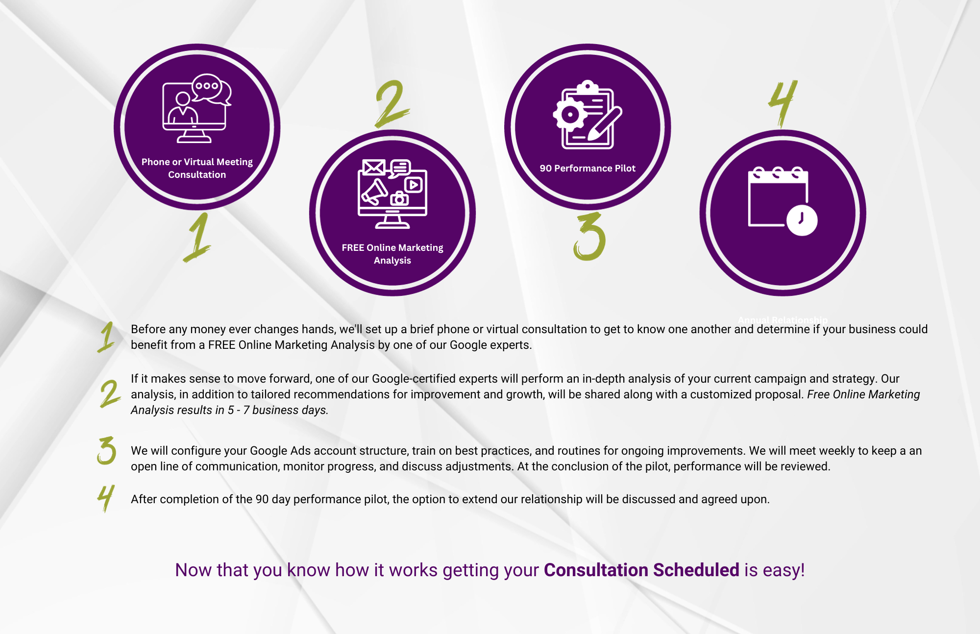 Google Ads Management - Smart Systems Technology